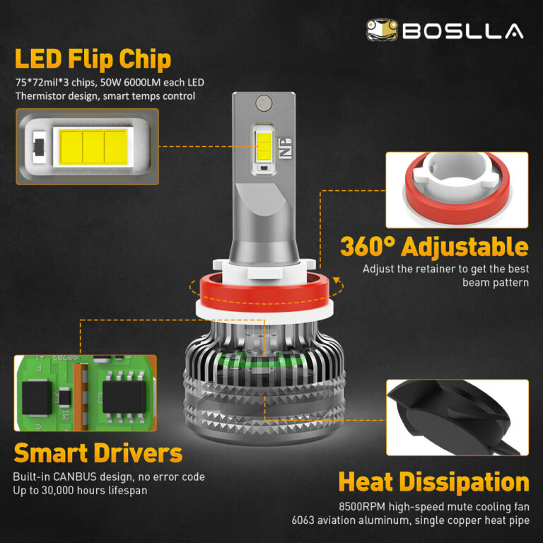 9006 Headlight Bulb 60W 7200LM 6500K White - Boslla